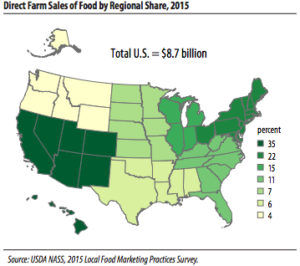 Local/Regional Food Sector Moves Out of Data Dark Ages - National ...