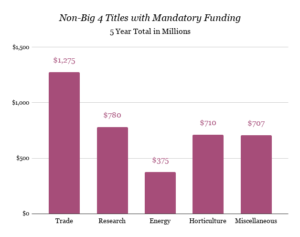 National Sustainable Agriculture Coalition: 2018 Farm Bill by the Numbers