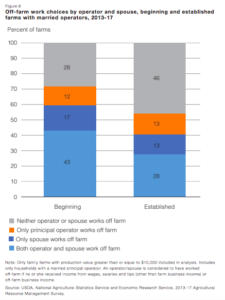 New Beginning Farmer Analysis Highlights Value of USDA’s Economic ...