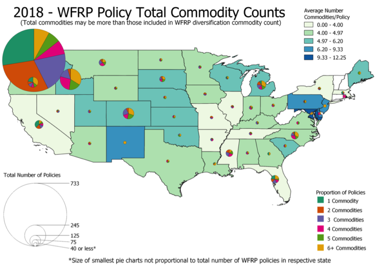 Whole Farm Revenue Protection Program: 2017 - 2018 Trends