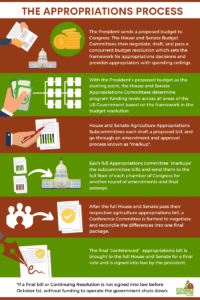 What is the Farm Bill? - National Sustainable Agriculture ...