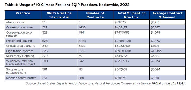 Waste and Water Woes - National Sustainable Agriculture Coalition